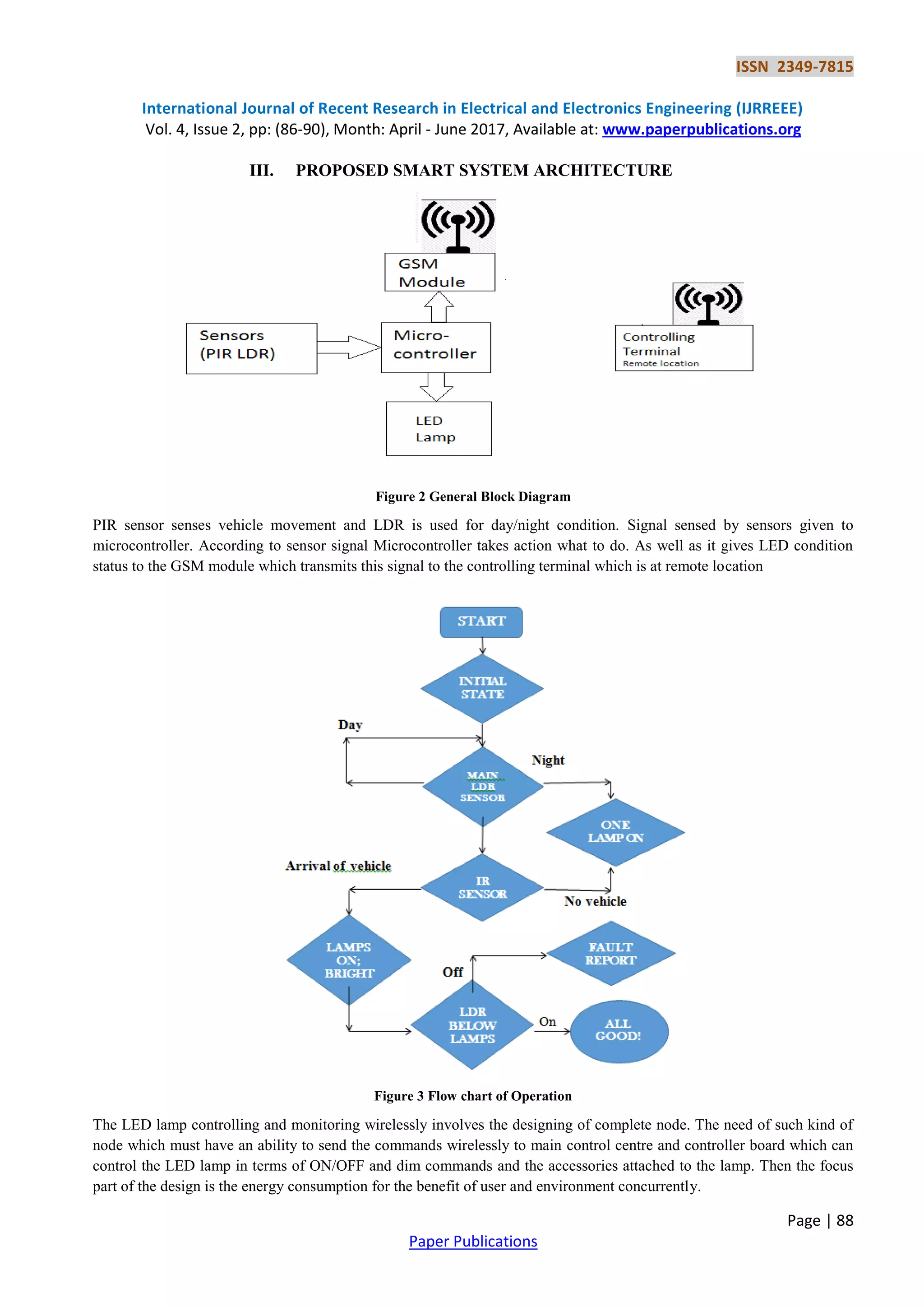 Modern Street Lightening System with Intensity Control using GSM | PDF | Home & Garden
