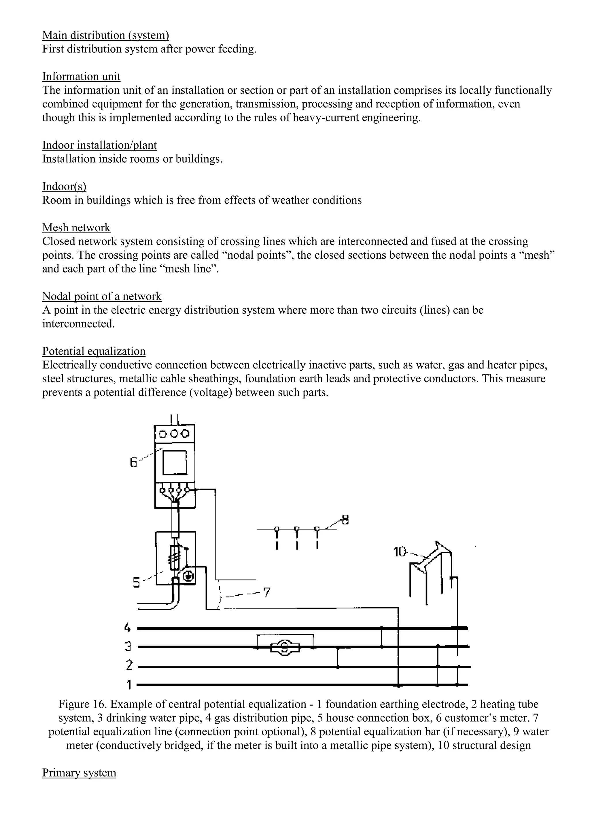 Modern substation design | PDF