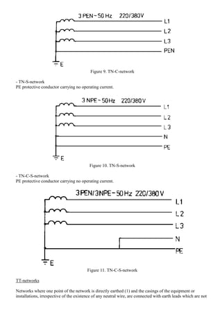Modern substation design | PDF