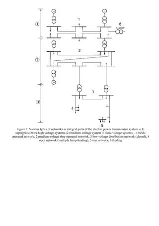 Modern substation design 2 | PDF