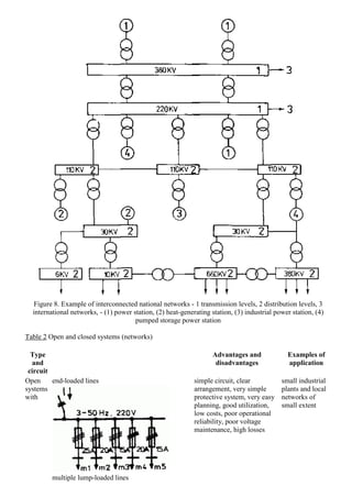 Modern substation design 2 | PDF