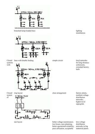 Modern substation design 2 | PDF