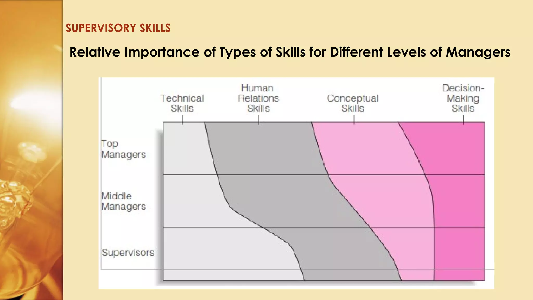 Modern supervision | PPT