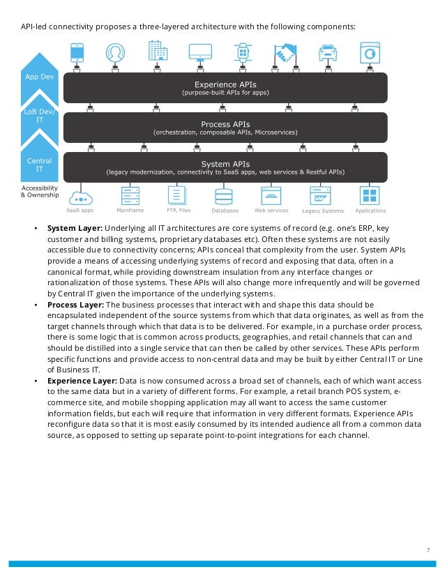 Modern supply chain management whitepaper
