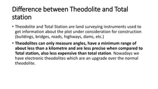 Modern Surveying.pptx