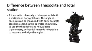 Modern Surveying.pptx