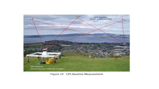 Modern surveying methods and instruments | PPTX