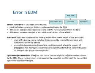 Modern survey Instruments (2).pdf