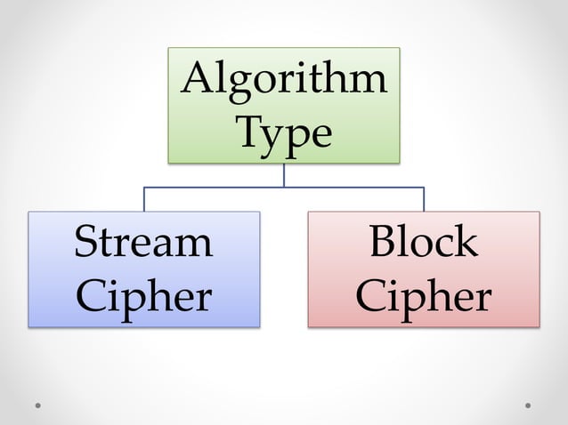 Modern symmetric cipher | PPTX
