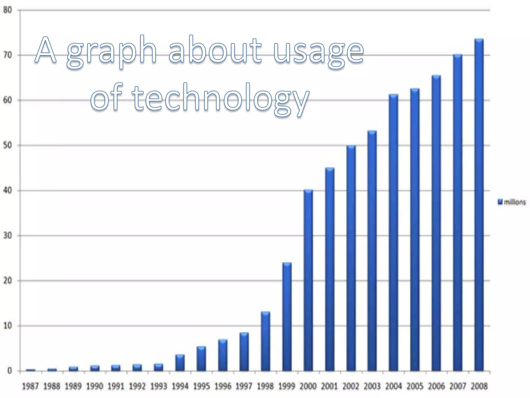 disadvantages of modern technology | PPTX