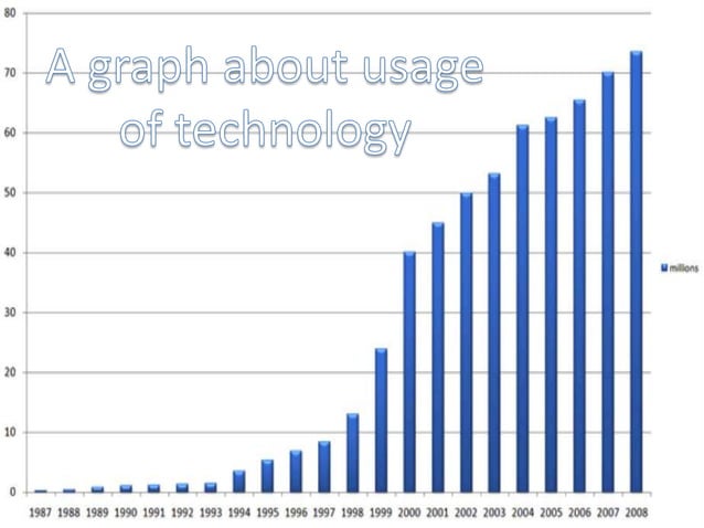 disadvantages of modern technology | PPTX