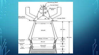 Modern techniques in metallurgical engineering | PPTX