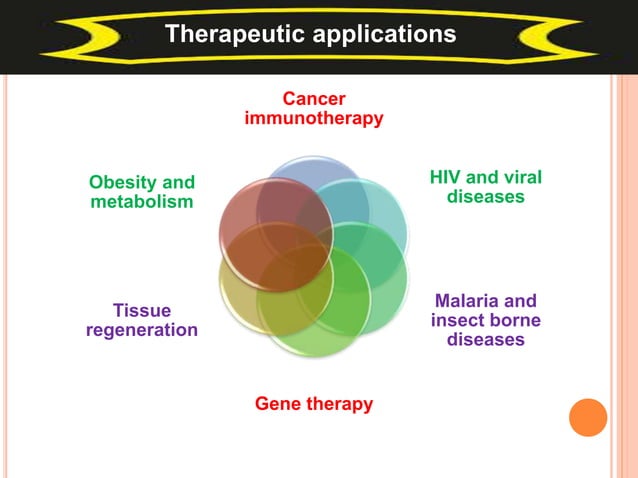 Modern techniques of crop improvement.pptx final | PPTX