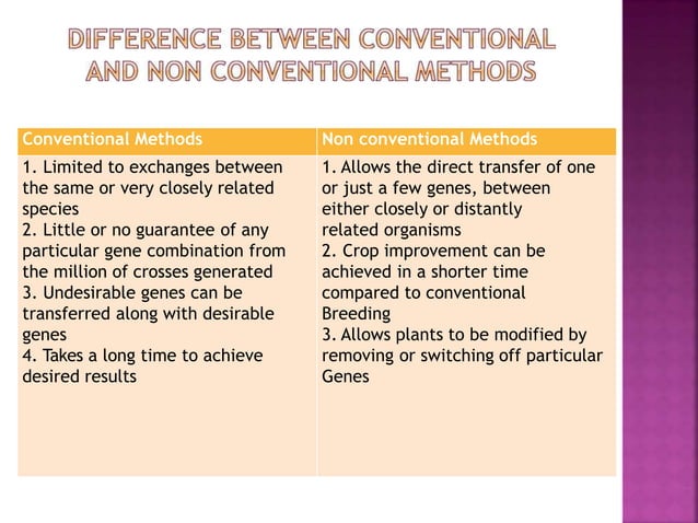 Modern techniques of crop improvement.pptx final | PPTX