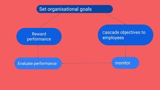 MODERN TECHNIQUES OF PERFORMANCE APPRAISAL (UNIT 6).pptx