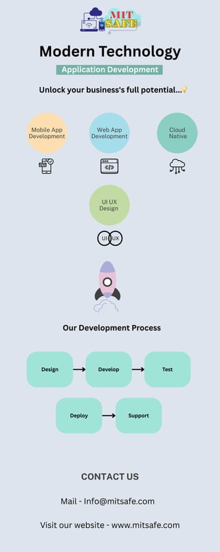 Modern Technology Application Development Infographic.pdf