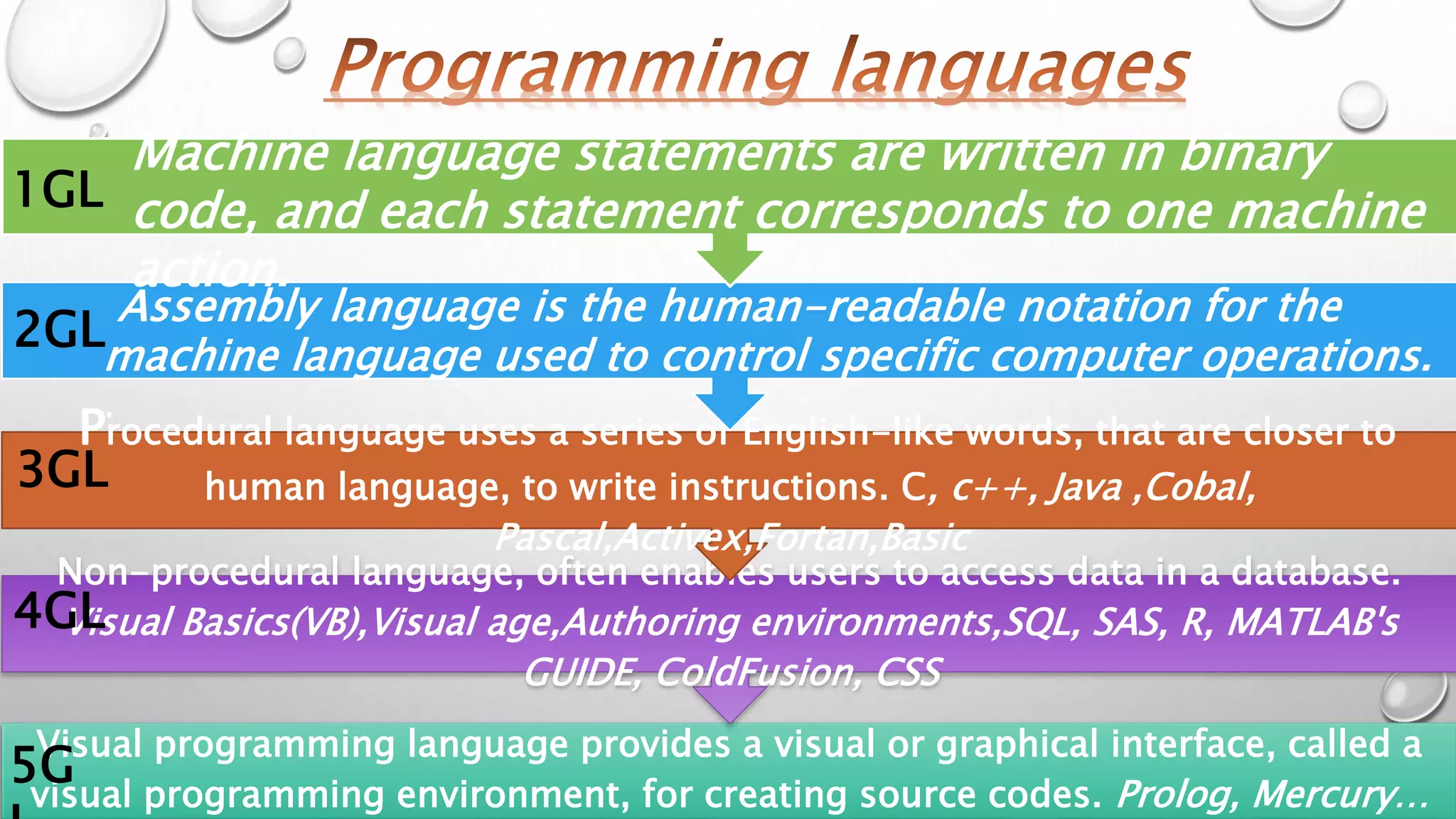 Modern technology software | PPTX
