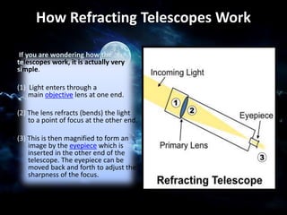 Modern Telescope (5W's 1H) | PPT