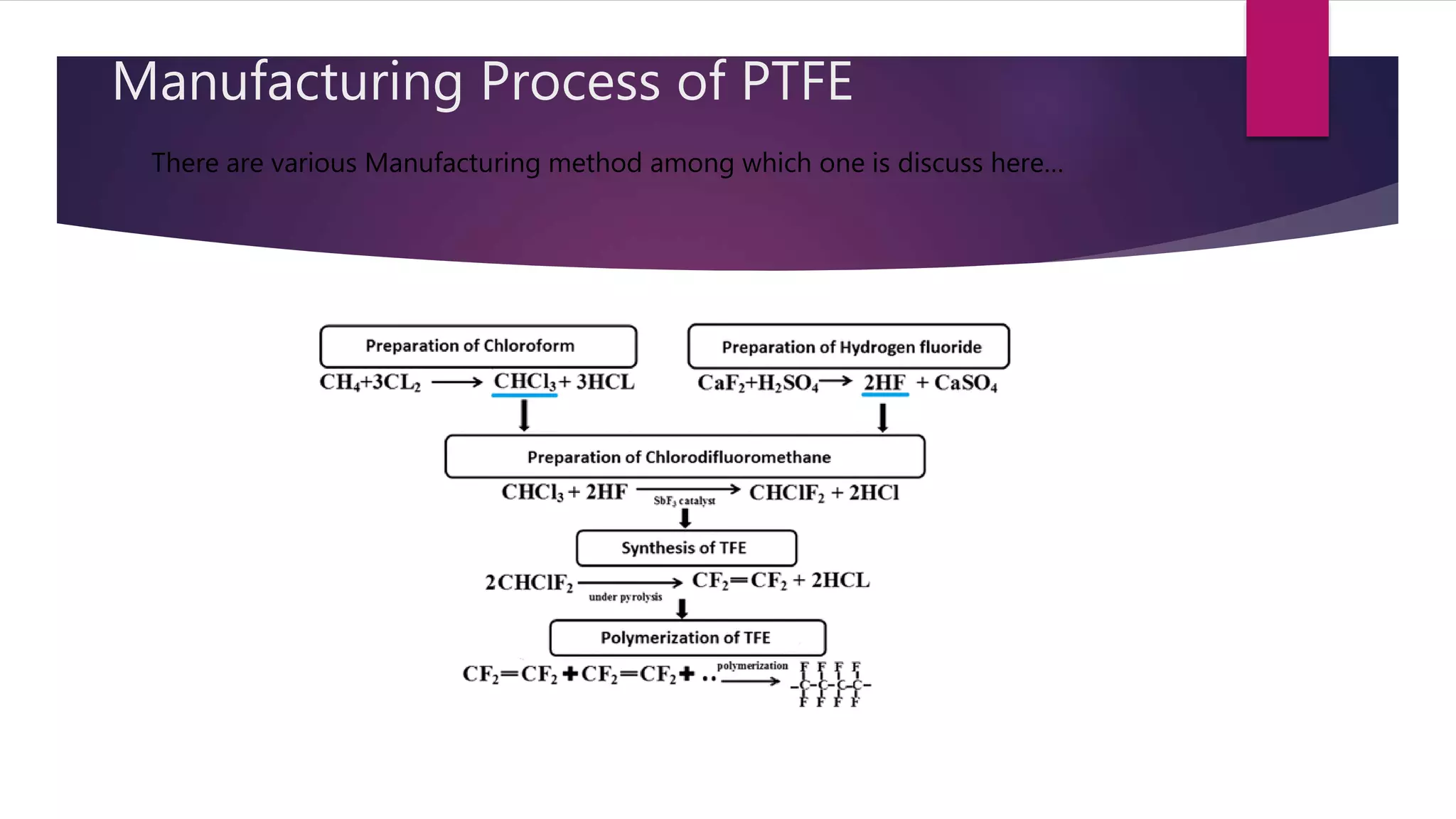 Study on Teflon Fiber | PPTX