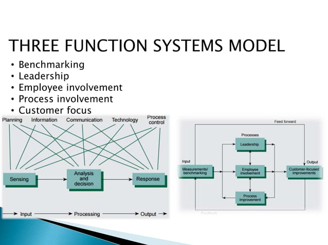 Modern theories of management | PPTX | Business | Business and Finance