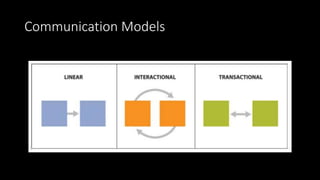 Modern theories of organizational communication | PPTX