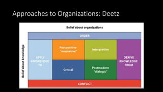 Modern theories of organizational communication | PPTX