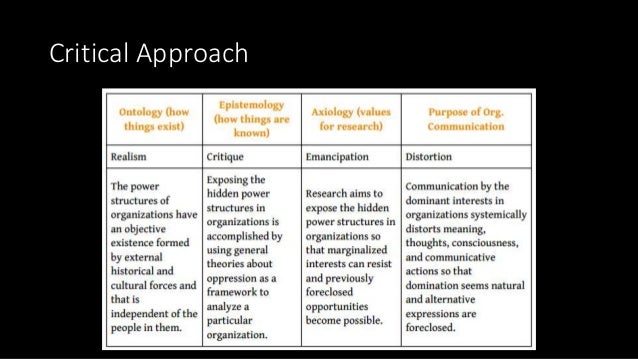Modern theories of organizational communication Modern theories of organizational communication