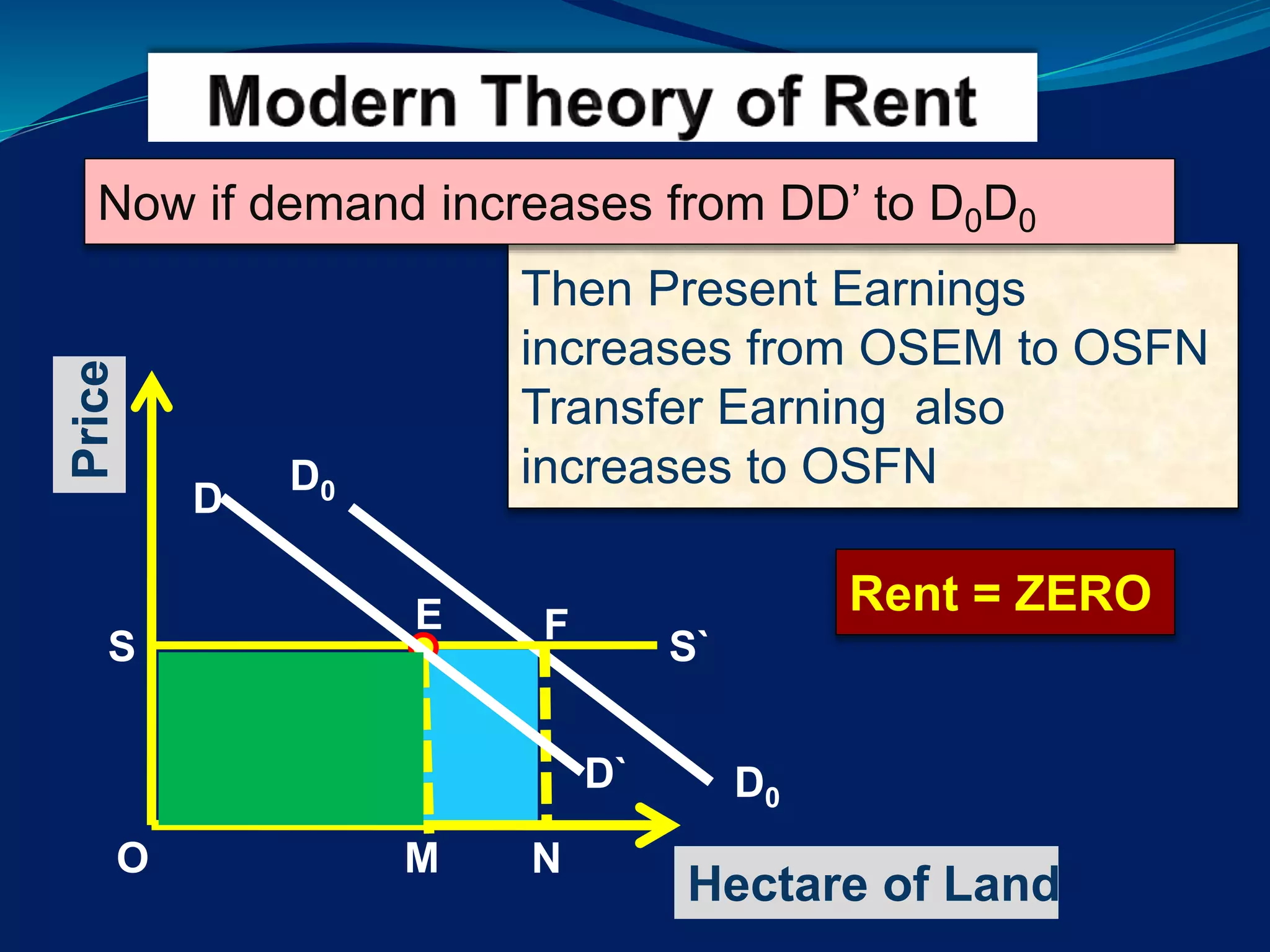 Modern Theory of Rent | PPTX