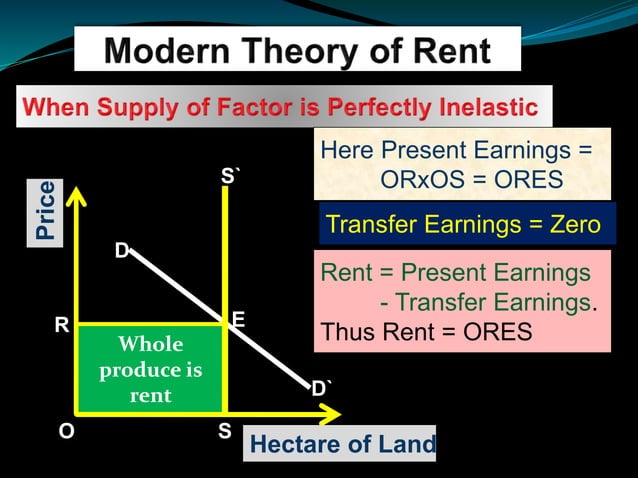 Modern Theory of Rent | PPTX | Commodities | Economy
