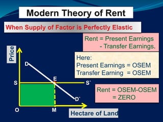 Modern Theory of Rent | PPTX