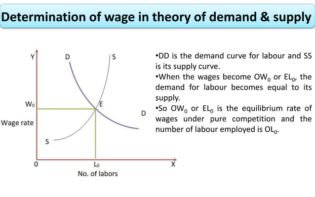 Modern theory of wage determination | PPTX | Job Market | Economy