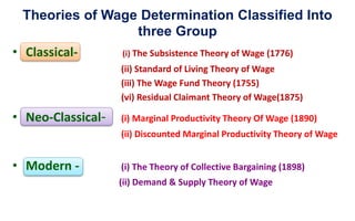 Modern theory of wage determination | PPTX