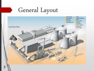 Coal Power Plant Layout
