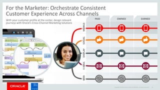 Oracle Marketing Cloud - Modern Thinking MSMK 8/9/16 | PPT