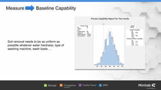 Modern tool kit for process excellence, gracias a Minitab Inc. | PDF
