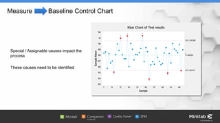 Modern tool kit for process excellence, gracias a Minitab Inc. | PDF