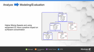 Modern tool kit for process excellence, gracias a Minitab Inc. | PDF