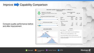 Modern tool kit for process excellence, gracias a Minitab Inc. | PDF