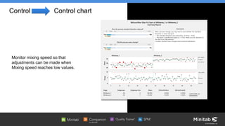 Modern tool kit for process excellence, gracias a Minitab Inc. | PDF