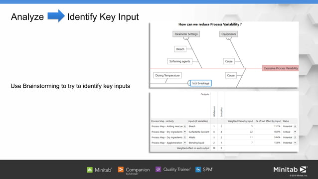 Modern Toolkit for Process Excellence | PDF | Computing | Technology & Computing
