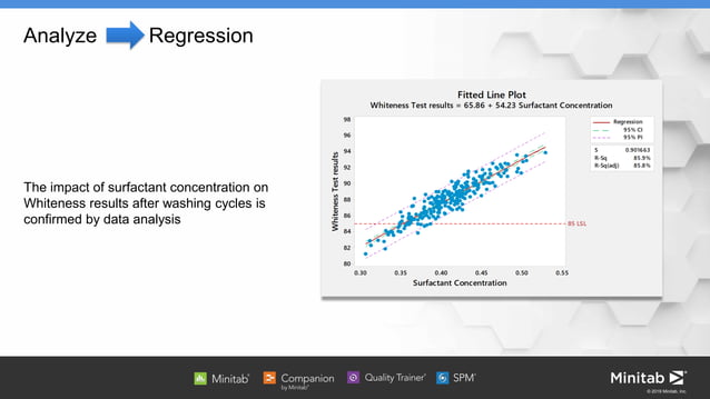 Modern Toolkit for Process Excellence | PDF | Computing | Technology & Computing