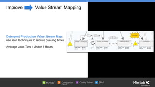 Modern Toolkit for Process Excellence | PDF