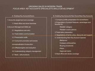 Modern Trade Sales Program For SMSE | PPTX