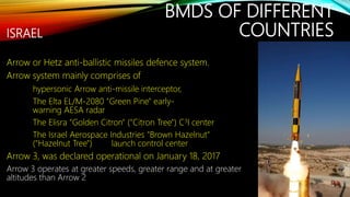 Modern trends in bmds | PPTX