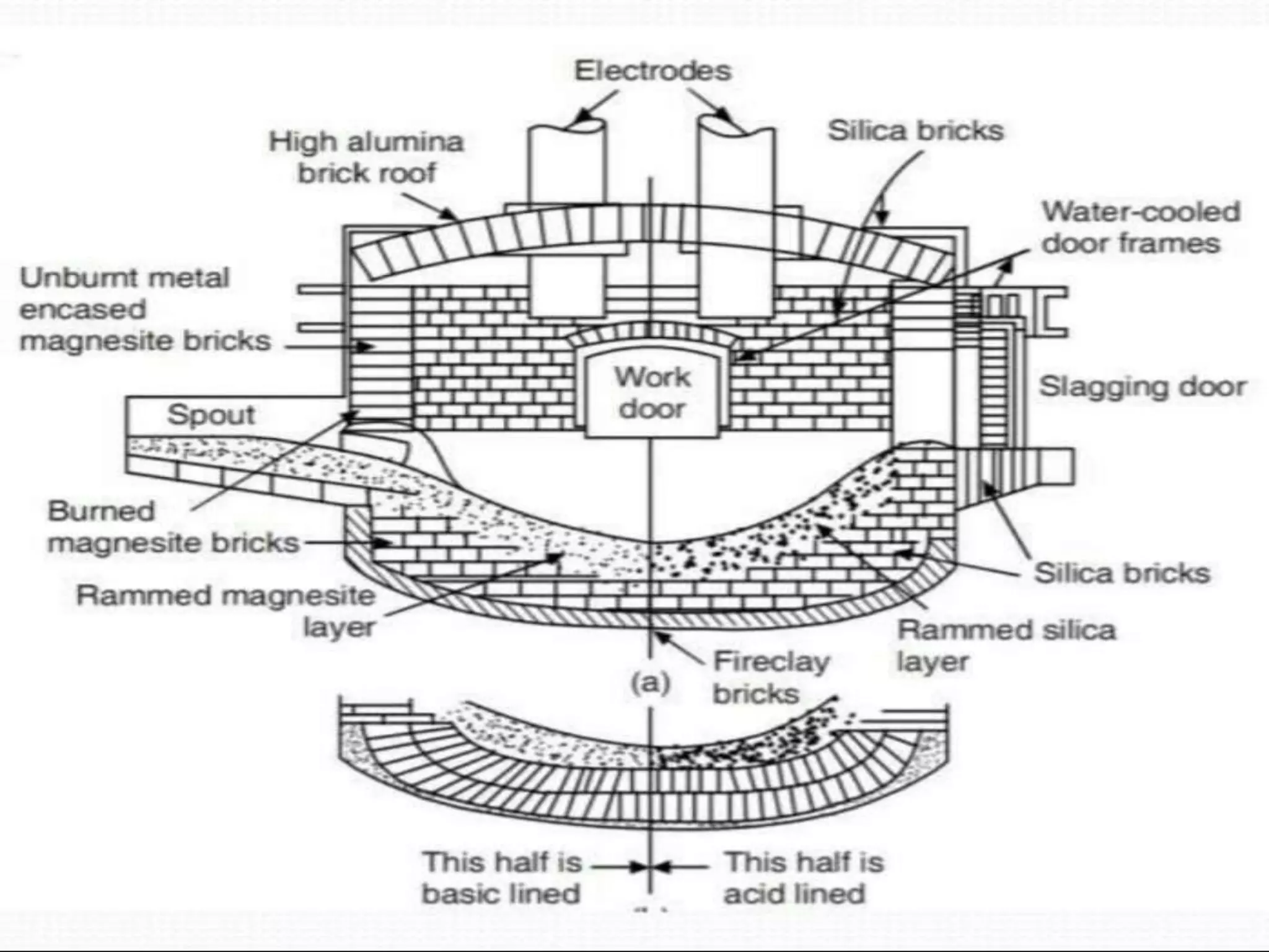 Electric Arc Furnace Pptx