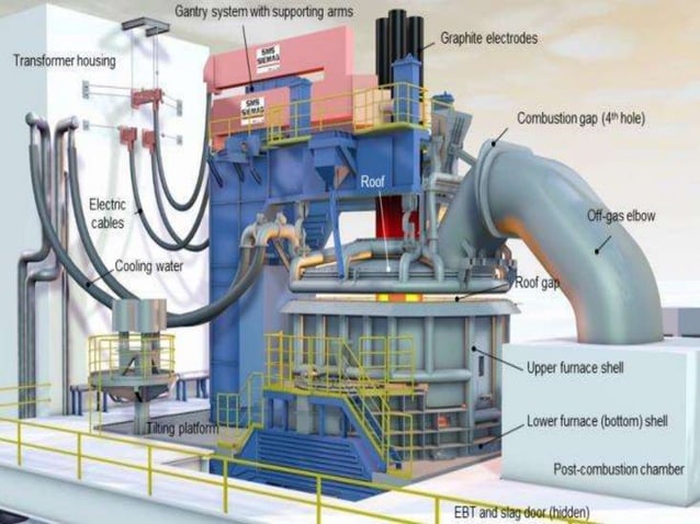electric arc furnace