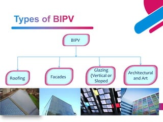 BIPV Building Integrated Photovoltaics | PPTX