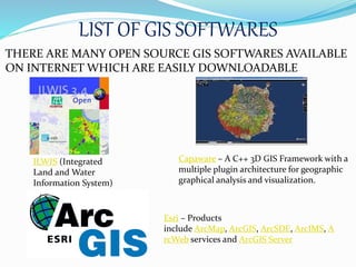 MODERN trends of GIS | PPTX