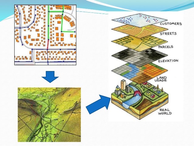 MODERN trends of GIS