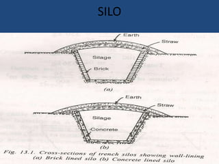 Modern type storage | PPTX
